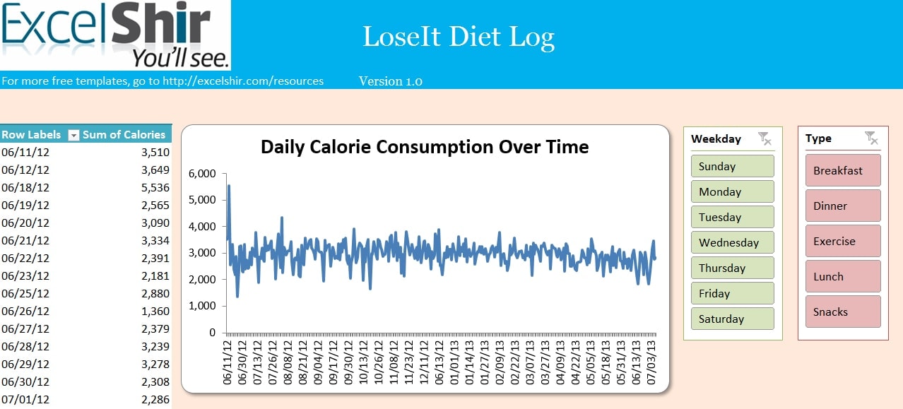 How I Tracked and Maintained my Weight Using LoseIt – ExcelShir